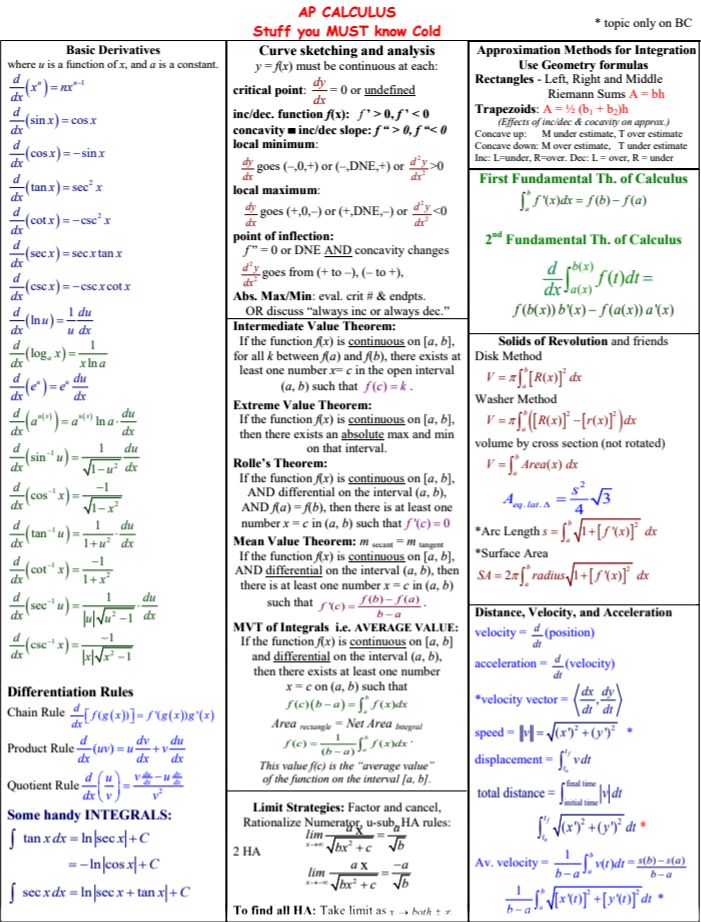 AP Calculus Cram Sheet Both AB And BC AP Calculus Cram Sheet Both AB And BC